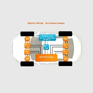 DEWESoft E-Mobility System